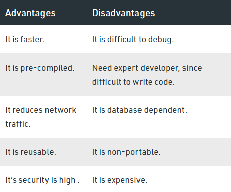 Learn SQL Server Stored Procedures with a dynamic SQL case | by gede ...