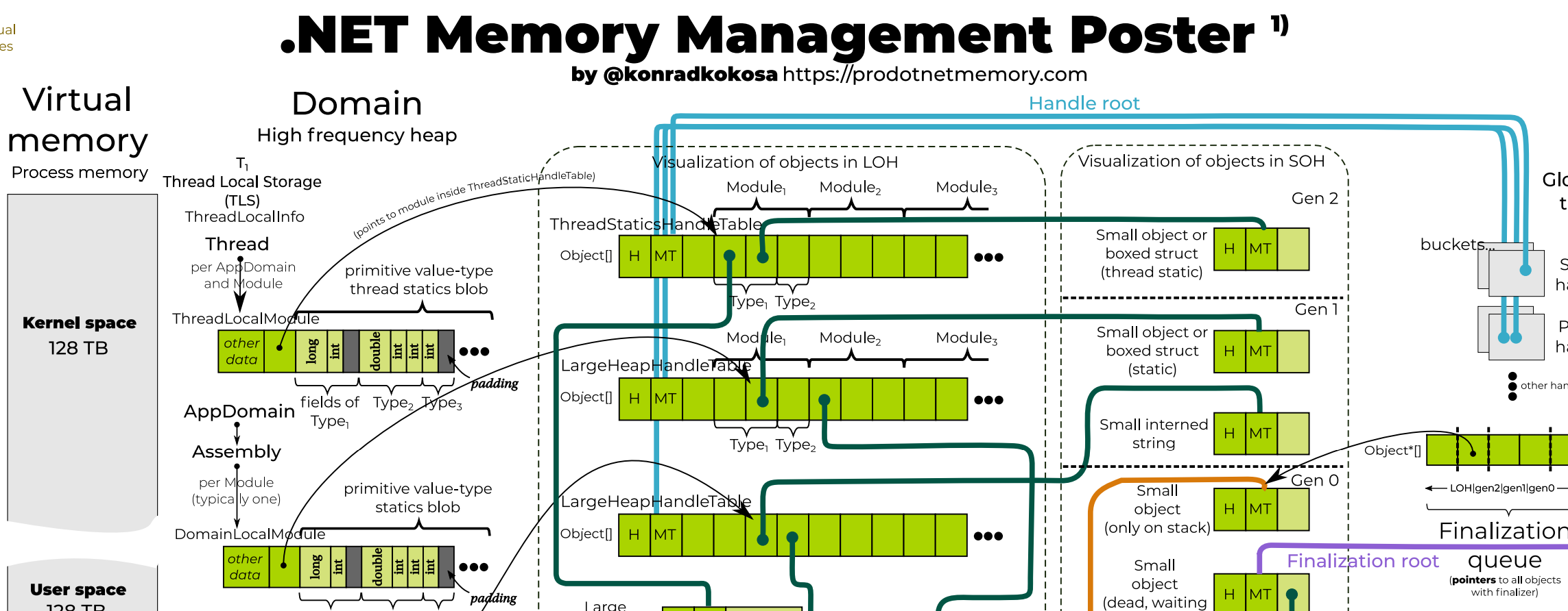 .NET Programming Monthly Issue 2. 0x00 Building a self-contained game ...