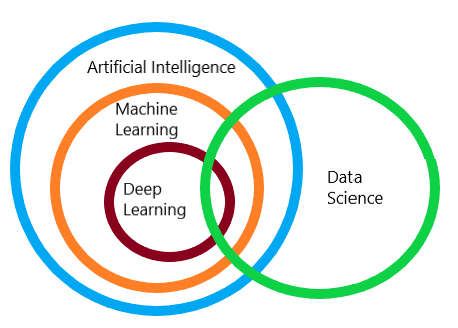 Impressive Artificial Intelligence: Definition, Subsets, Types, future ...