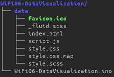 ESP32 Devlog 11 — Data Visualization | by Hardy Valenthio | Medium