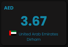Frontend— Full App for tracking currencies with Vuejs3 (Composition Api, Store without Vuex ...