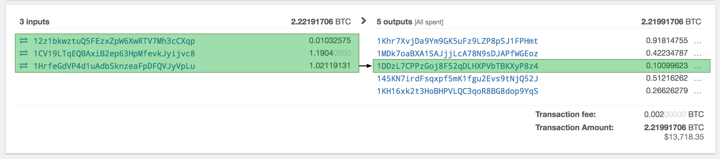 Exploring Bitcoin: Signature Hash Types | by bitaps.com | Medium