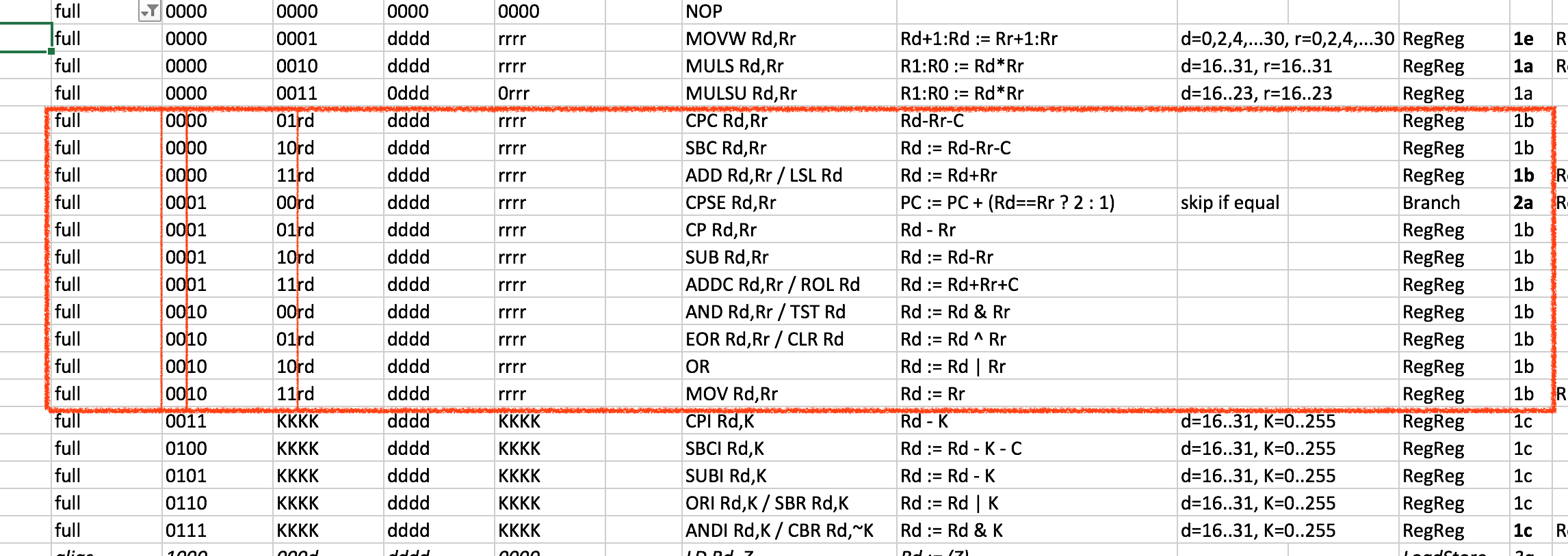 Implementing a CPU in VHDL — Part 4 | by Andreas Schweizer | Classy Code Blog