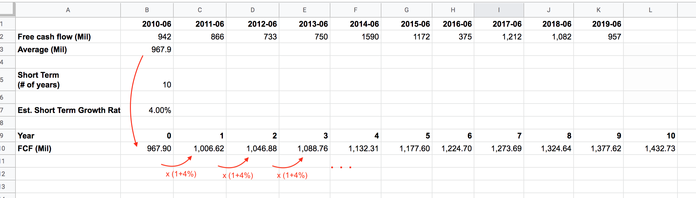 Using Discounted Cash Flow Model to Calculate Intrinsic Value — Part 2 ...