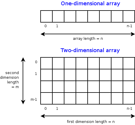 Fungsi-fungsi pada array. Sebelumnya, mari kita cari tahu, apa… | by ...