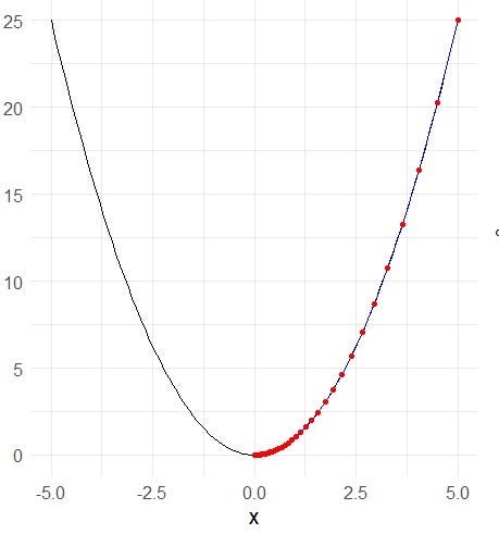Gradient Descent and its Variants | by Jzz2003 | Oct, 2022 | Medium