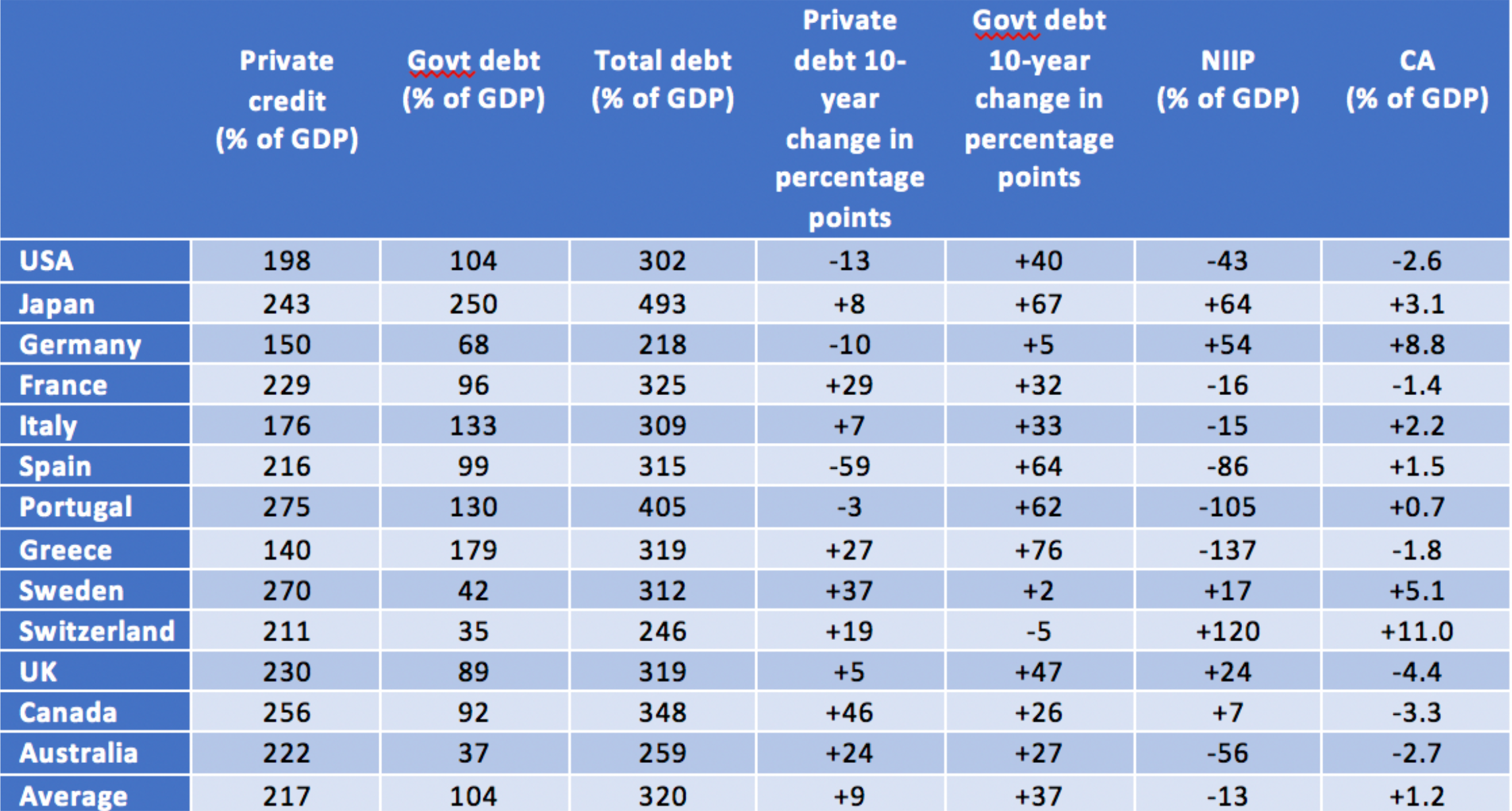 How Much Debt is Too Much Debt? - Street Smart - Medium