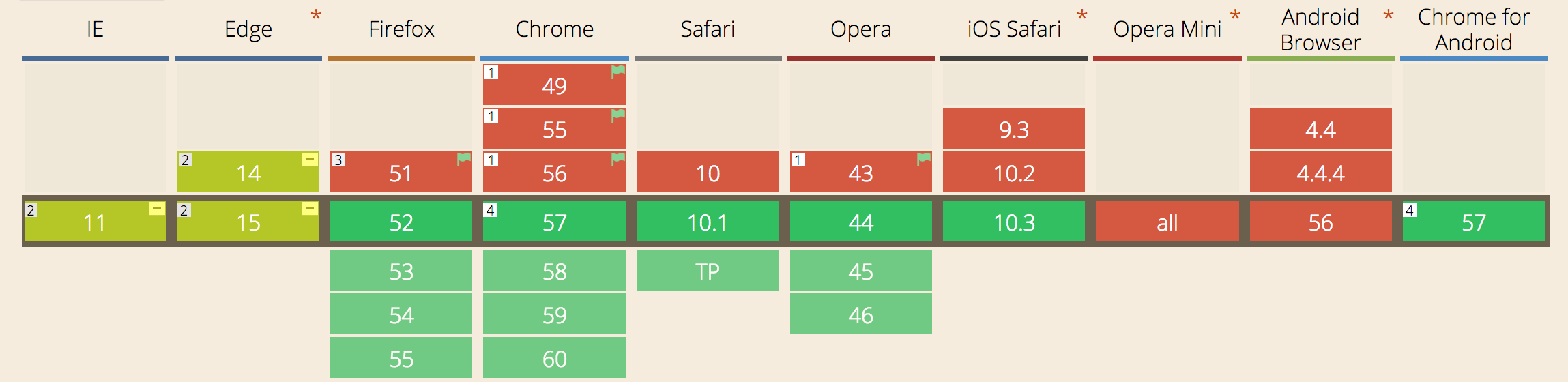 Getting started with CSS Grid Layout | by Chris Brandrick | HackerNoon ...