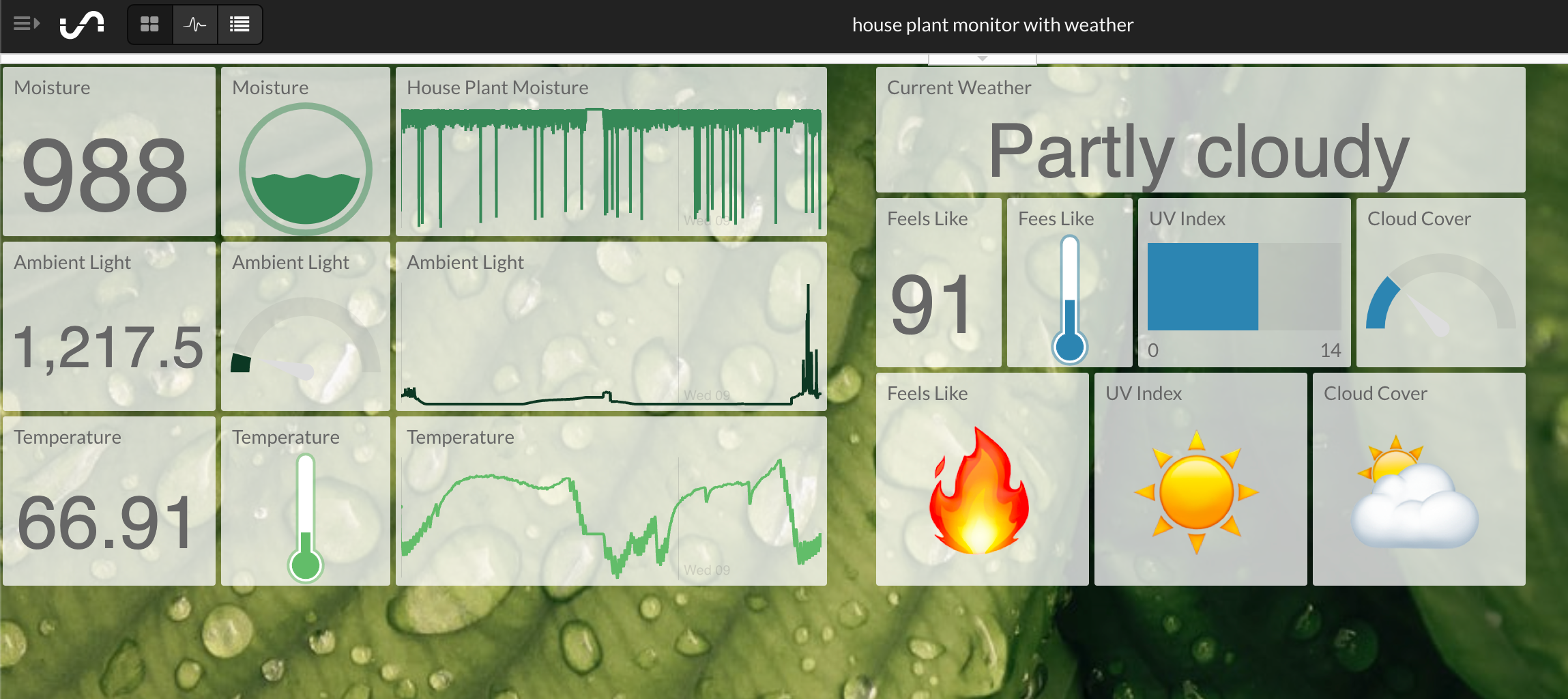 How to Use a Soil Moisture Sensor to Keep Your Plants Alive | by ...