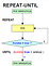 Materi Perulangan Repeat Until Beserta Flowchartnya [Lengkap] | by ...