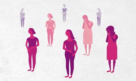 Endometriosis. Dr. Max Izbicki Chicago IL OB/GYN… | by Dr. Max Izbicki ...