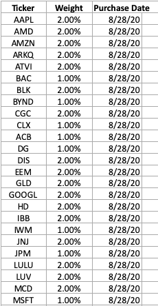 Automating your Stocks Portfolio’s Daily Analysis Report using Python ...