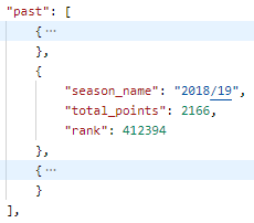 Fantasy Premier League API Endpoints: A Detailed Guide | by Frenzel ...