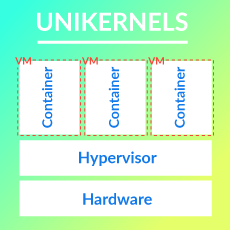 Isolation (VM, Docker, Unikernel) Nedir ? | by Onur Dayıbaşı | Cloud ...