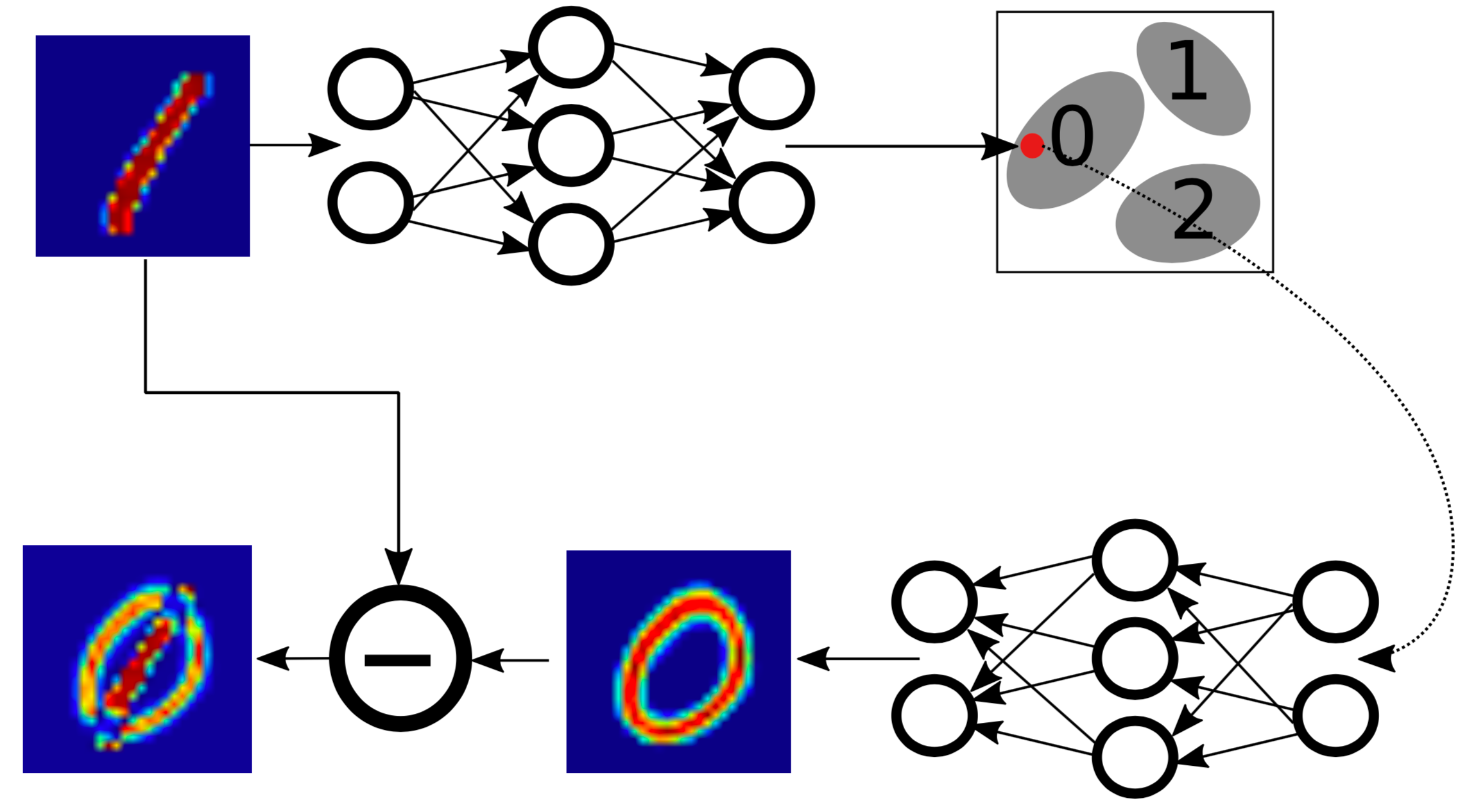 Resisting Adversarial Attacks Using Gaussian Mixture Variational Autoencoders