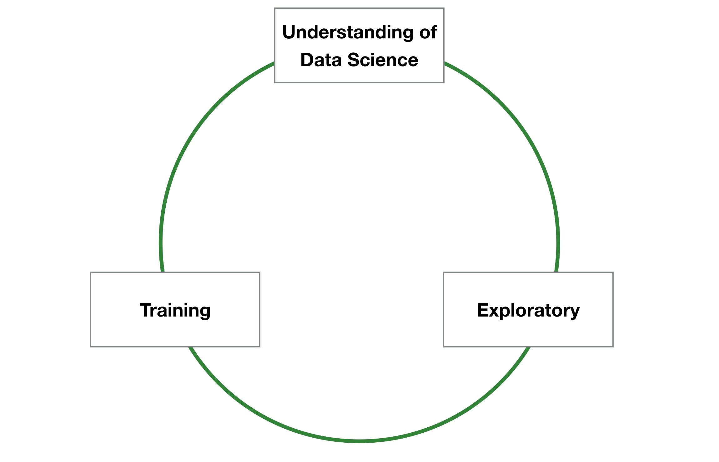 Exploratory Public — Learn Data Science by Doing | by Kan Nishida | learn data science