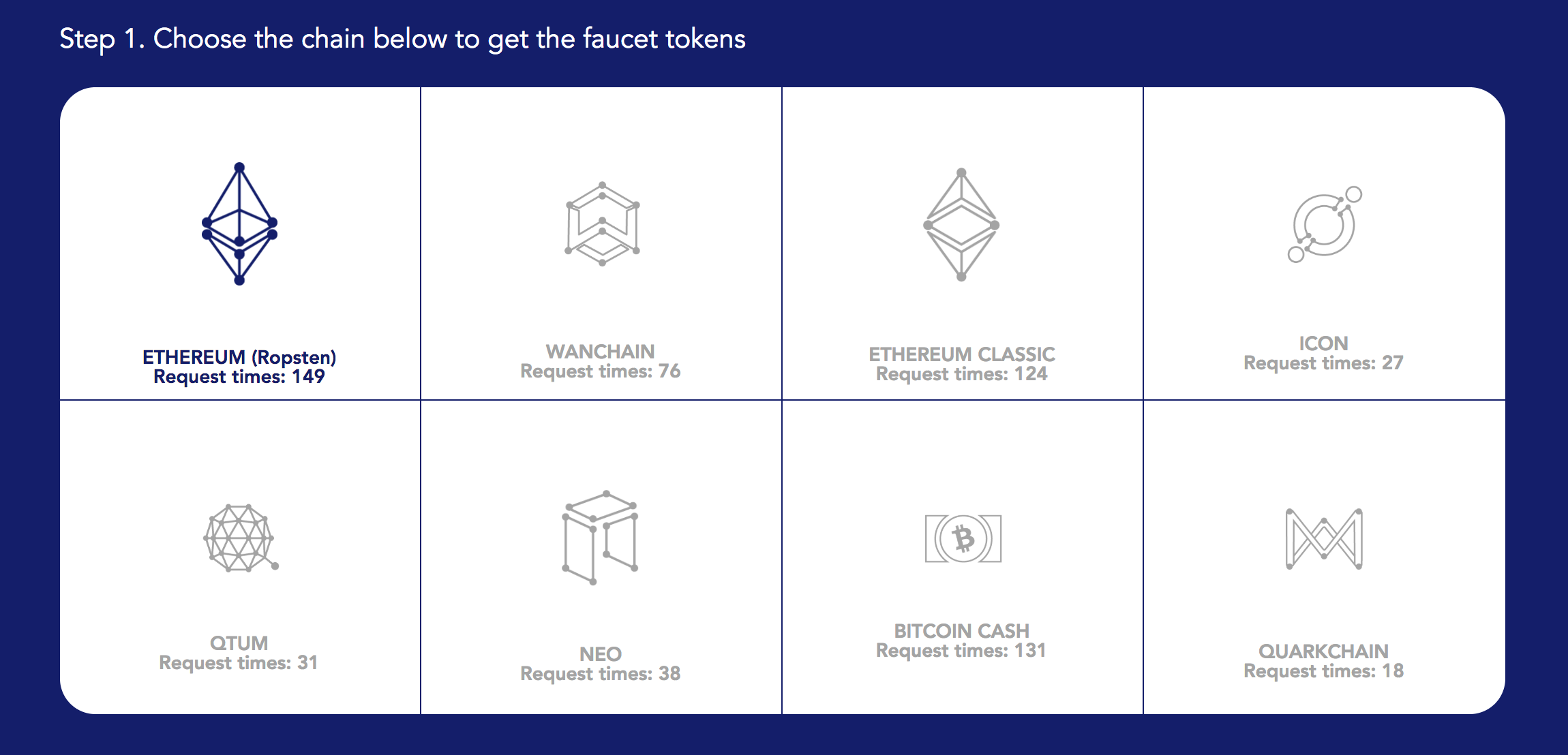 [Wanchain] Week 5 WNS Update - portalnetworkofficial - Medium