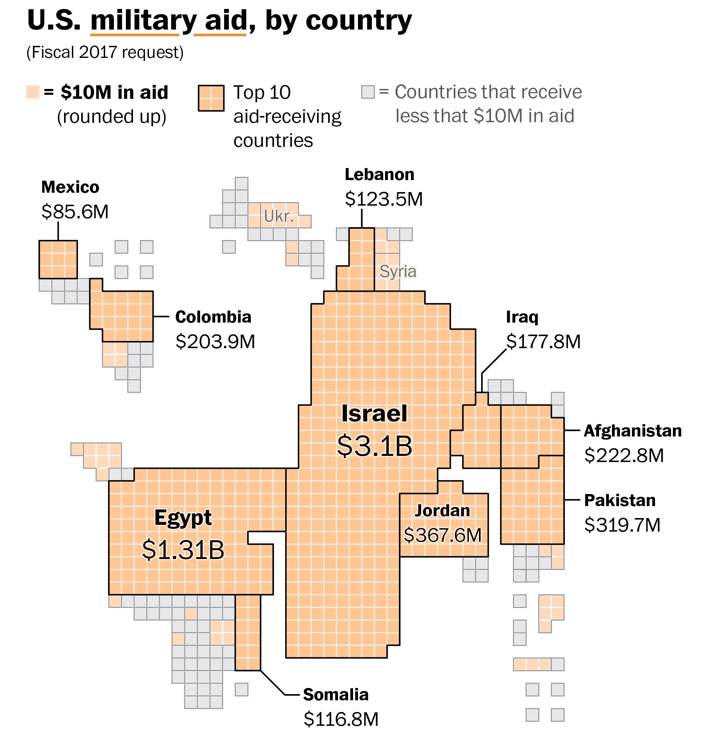 Exploring US Security & Humanitarian Development Aid | by Marcus Scott ...