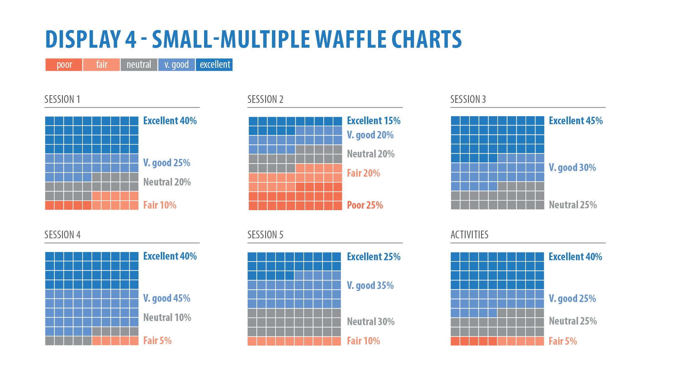 Visualizing Likert Scale Data. What is the best way to effectively… | by Alana Pirrone ...