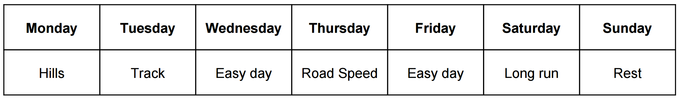 How to Train for a Marathon like a Kenyan | by Enda | Enda Stories | Medium