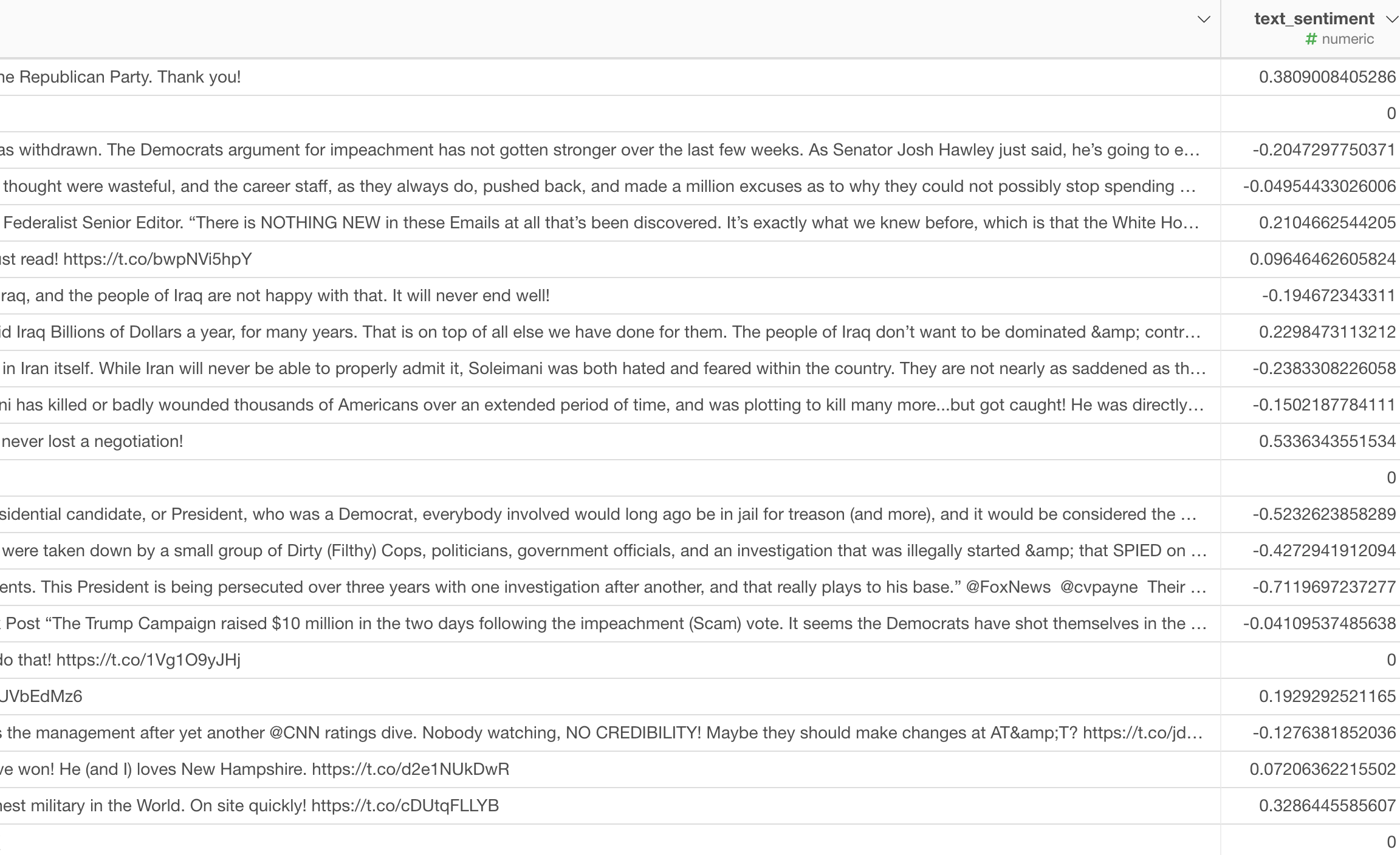 Introduction to Text Sentiment Analysis in Exploratory | by Kan Nishida | learn data science