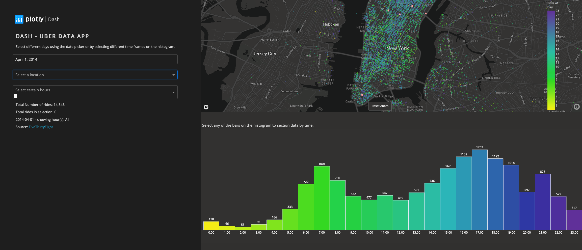 Python Dash vs. R Shiny — Which To Choose in 2021 and Beyond | by Dario Radečić | Towards Data ...