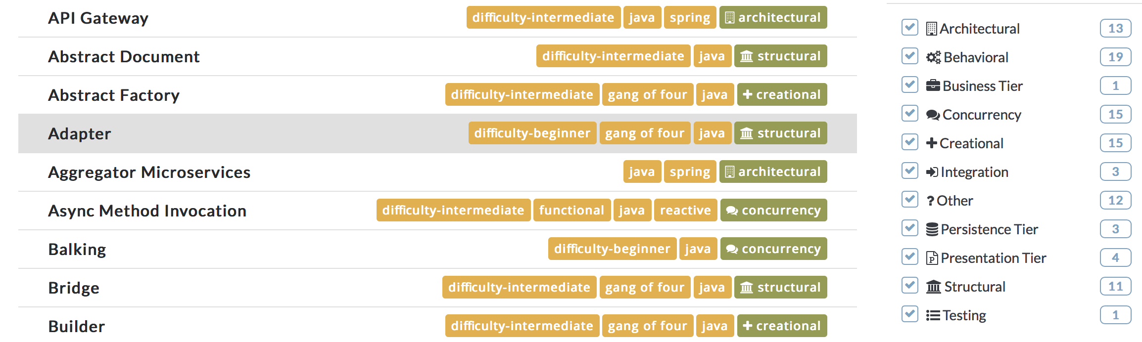 JAVA - Weekly Trending Repositories on GitHub | by Junpei Shimotsu ...