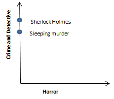 Different types of distances used in Machine Learning | by Purbita Sur ...
