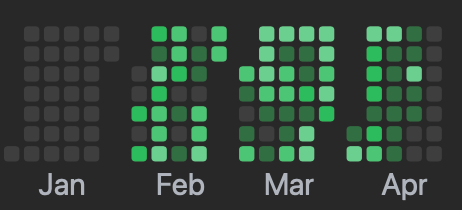 How I utilised LeetCode to get multiple tech job offers | by Minh Nguyen | Jan, 2023 | Medium
