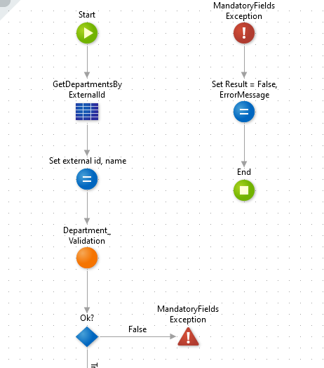 Failing on our own way - Exception handling in Outsystems | ProductLeague