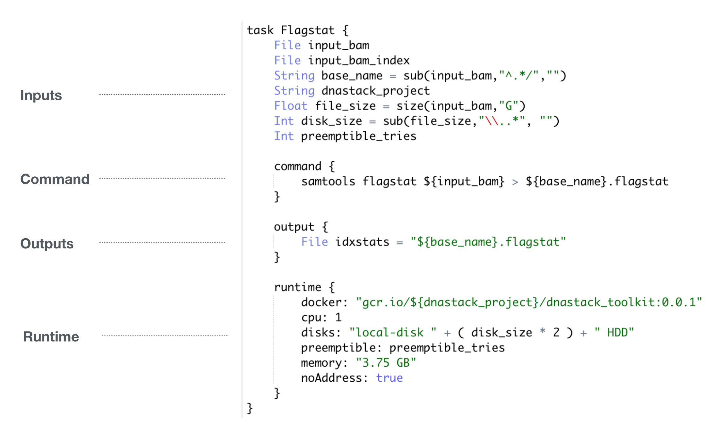 WDL and Cromwell: Tools for open, reproducible, scalable science | by ...