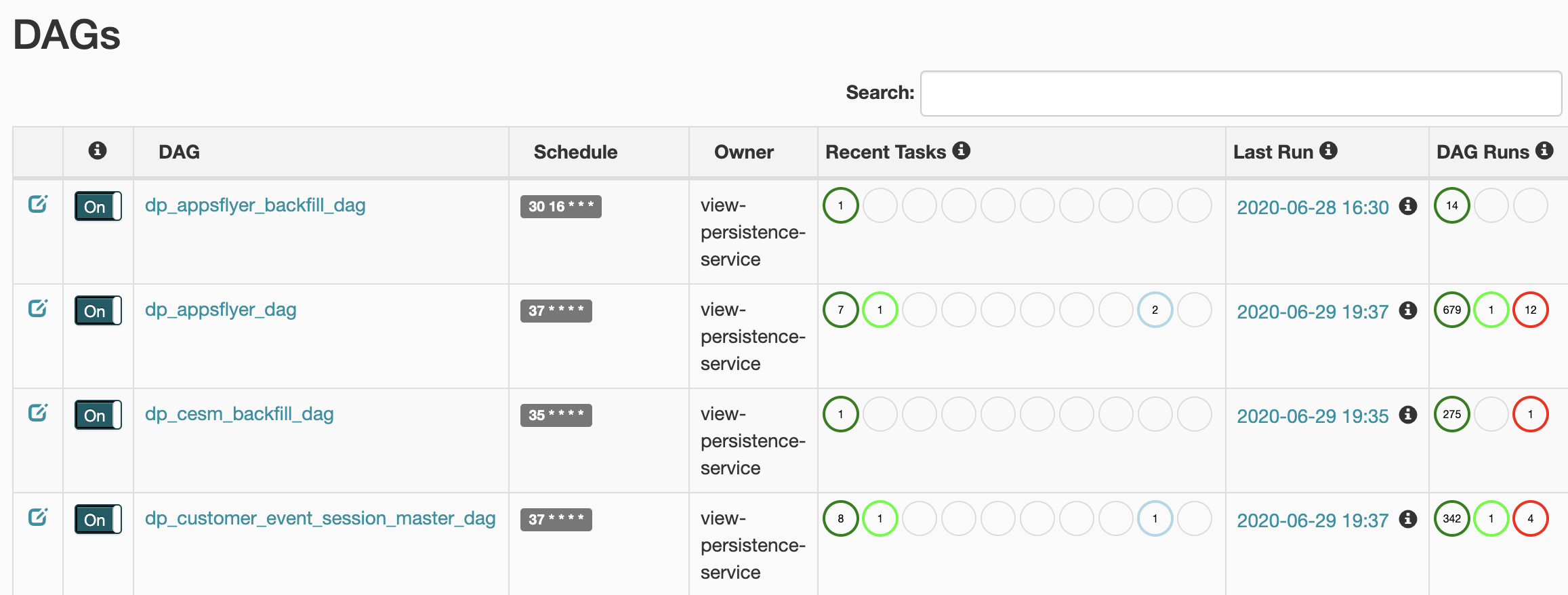 Data Workflow Dependency Orchestration | by UC Blogger | UC Engineering ... Data Workflow Dependency Orchestration | by UC Blogger | UC Engineering ...