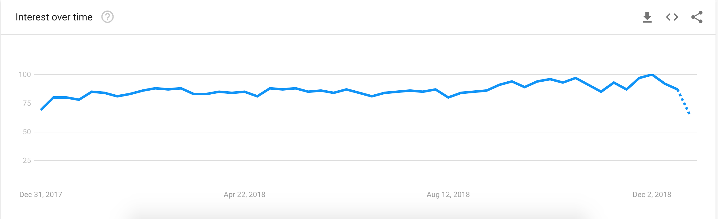 Demystifying Machine Learning - HackerNoon.com - Medium