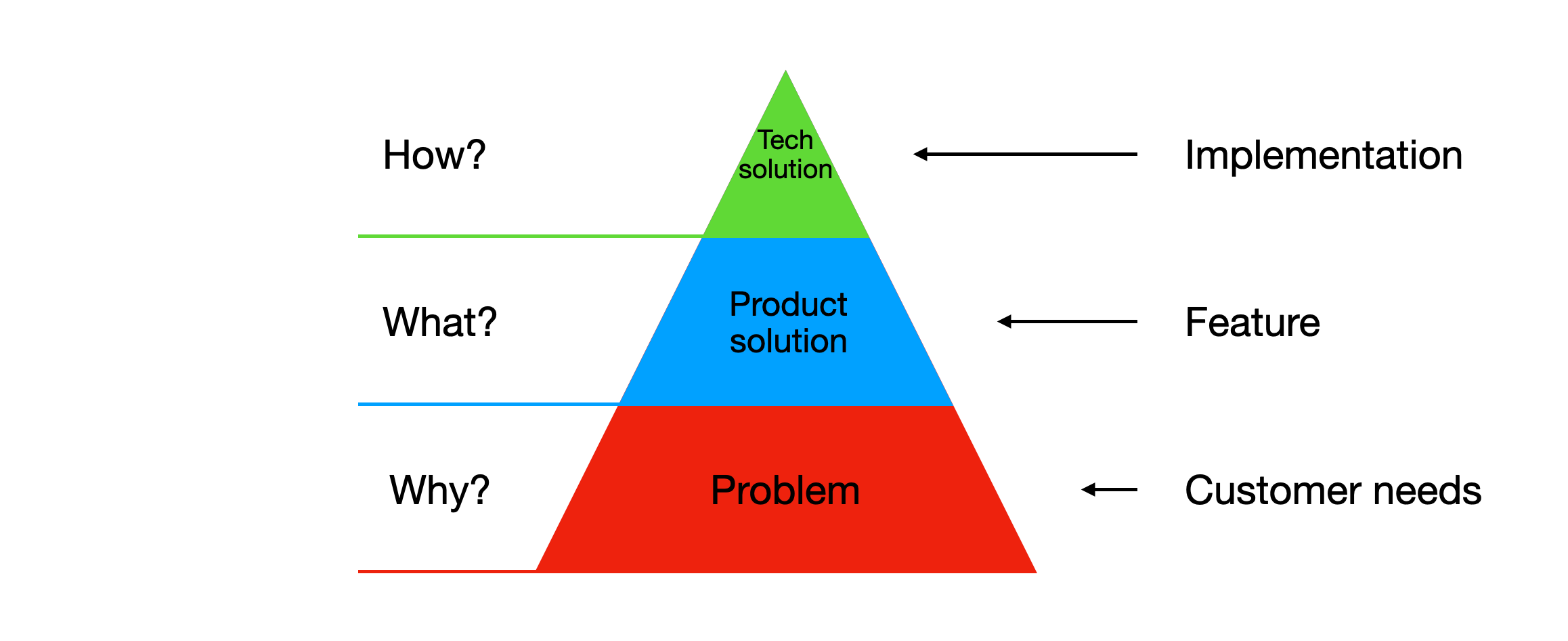 Decision Management in Software Engineering: How to make better ...