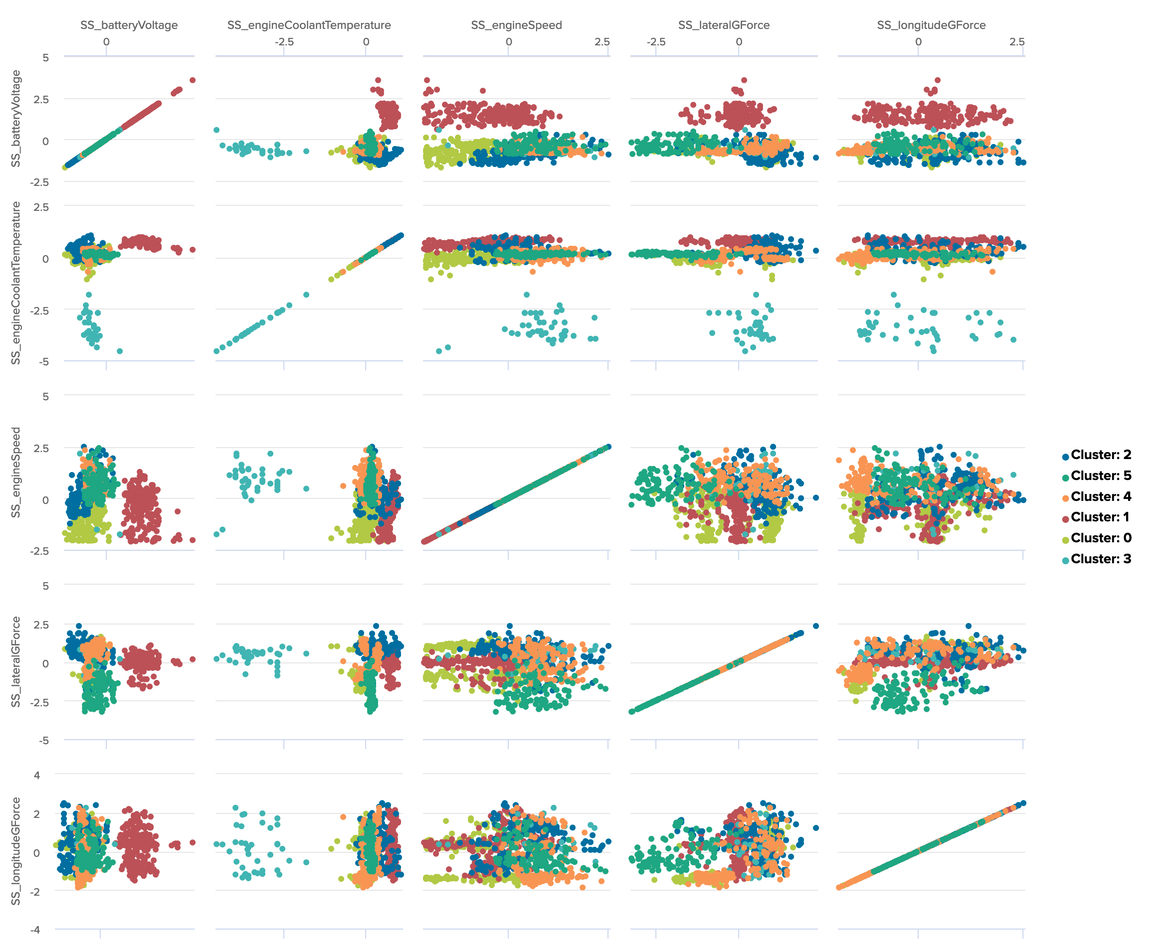 Pre-processing Your Data For Machine Learning using Splunk | by Prof ...