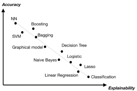 Explainable AI: Interpreting BERT Model | by Sai Sharanya Nalla | Medium