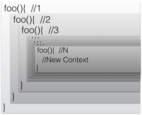 Tail Call Optimization & ES6. In programming languages that have tail… | by Alon Robinson | Medium