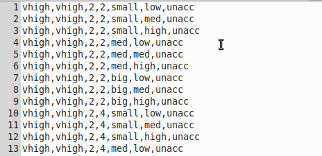 Manipulating CSV data using Python. (Part 1) | by Akhmad Sofwan | Nerd For Tech | Jan, 2023 | Medium