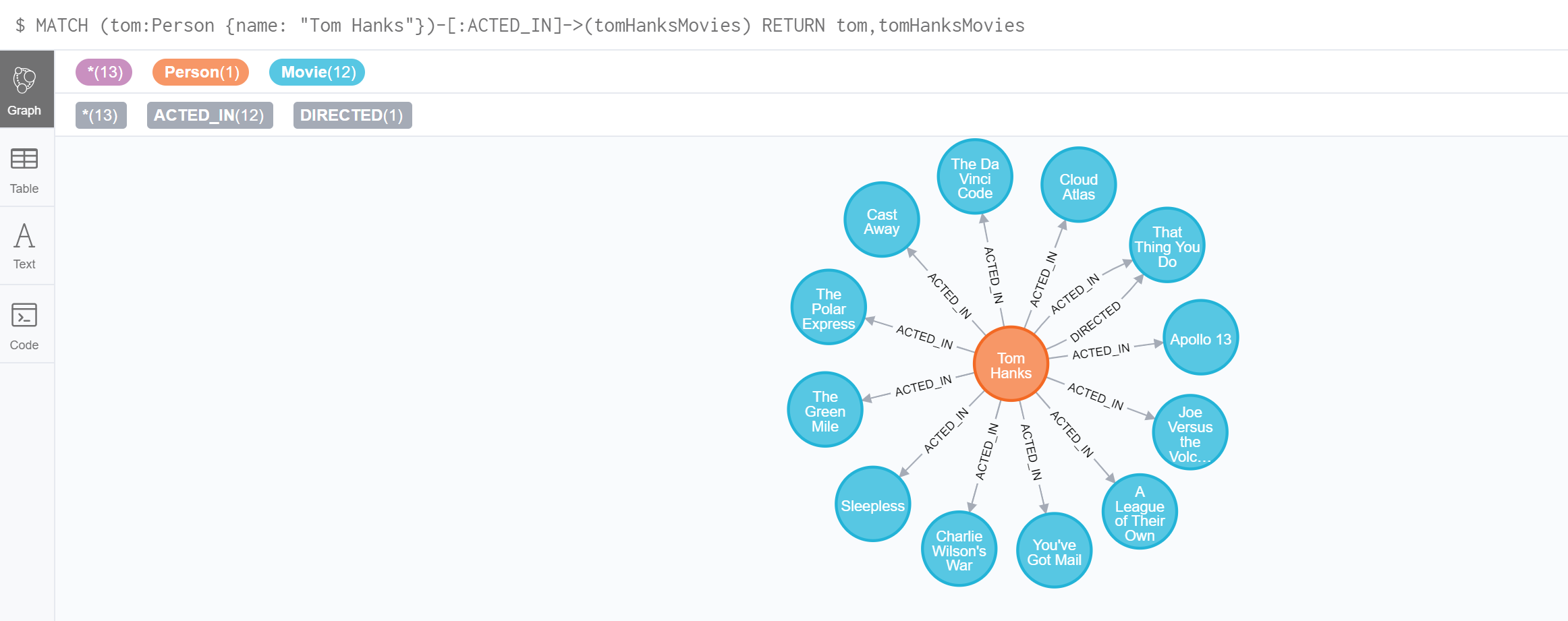 Neo4J - inventiv - Medium