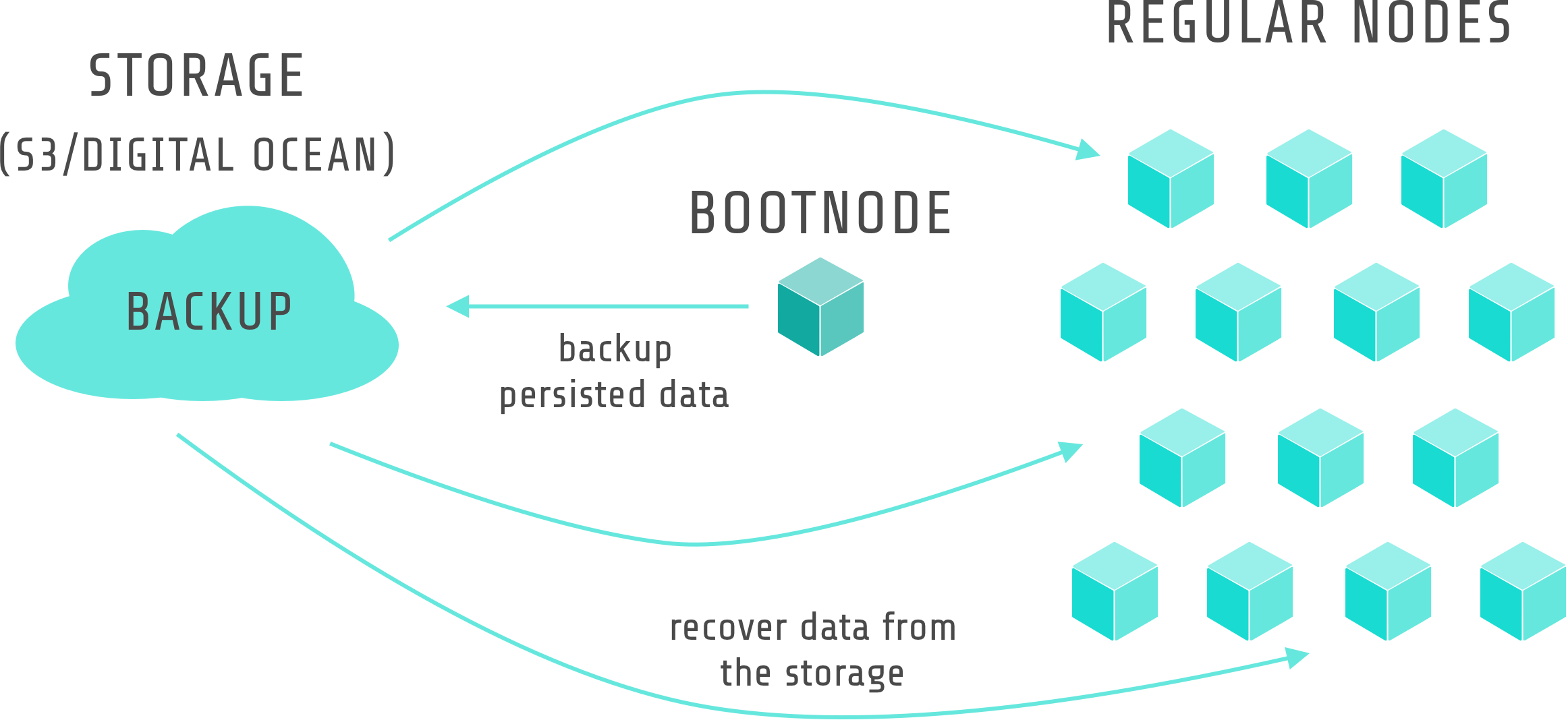 Deploy, Operate, and Monitor IoTeX Cluster with Kubernetes | by IoTeX ...