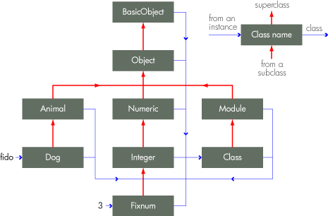 Everything Is Object In Ruby I Often Heard Everything Is Object In