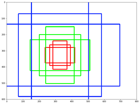 Faster R-CNN : Object Detection