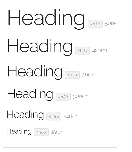 Skeleton Boilerplate. Dead Simple CSS boilerplate. | by Joshua Shibu | Medium