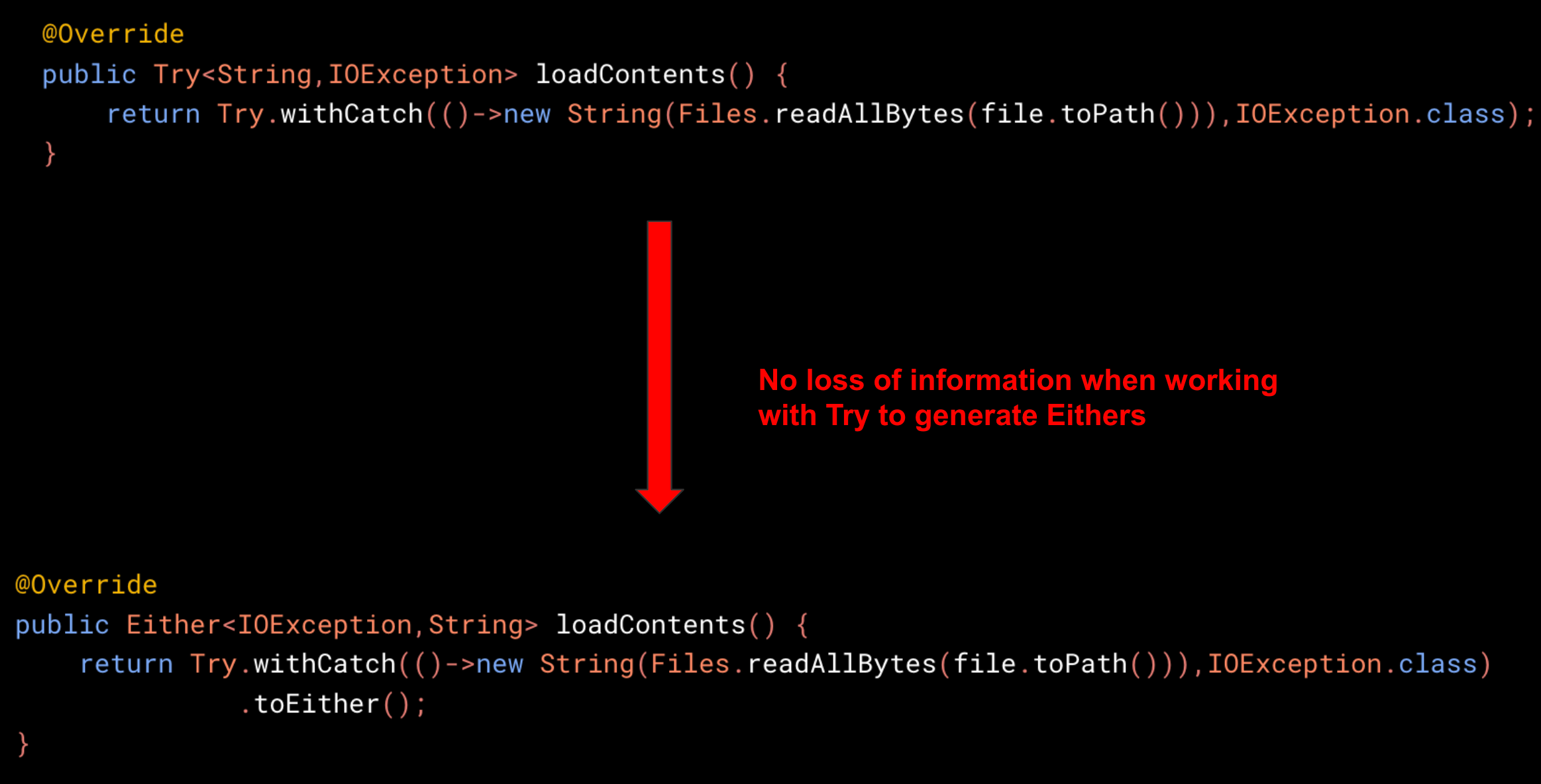 Dysfunctional Programming In Java 5 No Exceptions By John Mcclean Medium