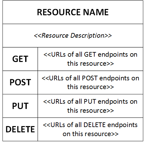Visualising complex APIs using API Map | by Suhas Chatekar | Medium