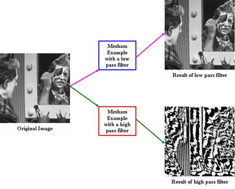 Using Image Processing in Python: We will explain to you how you can ...