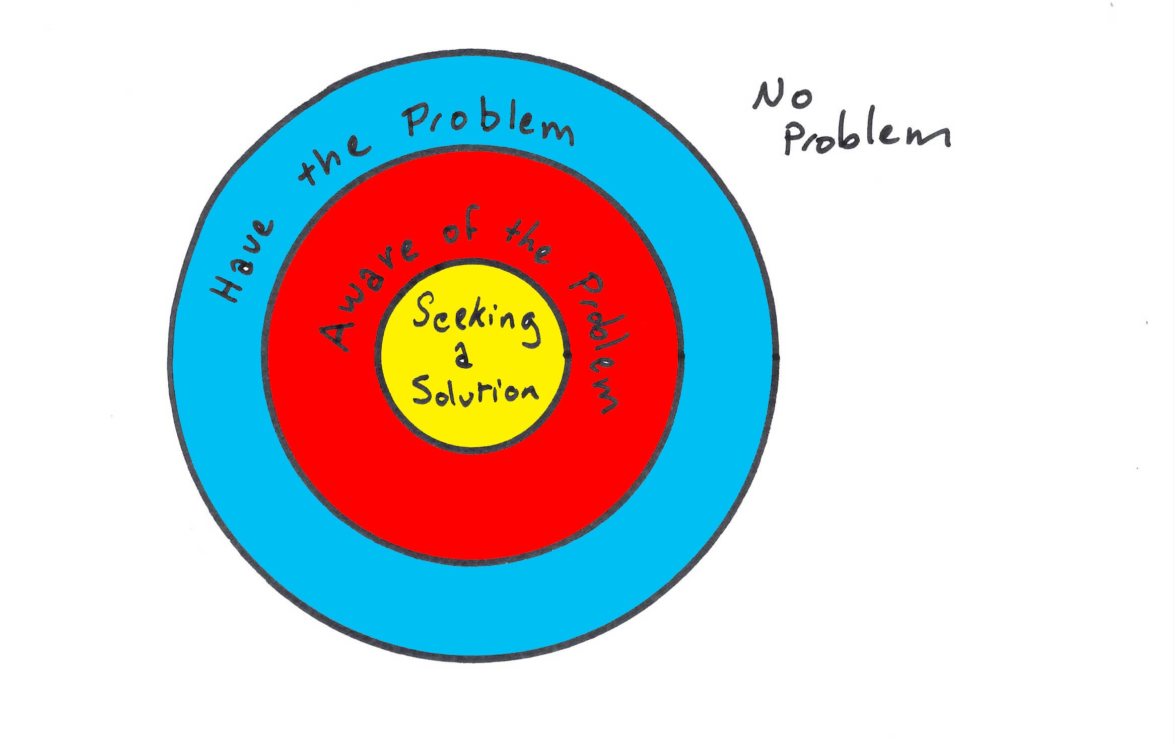 A Visual Vocabulary for Concept Models | by Christina Wodtke | Medium