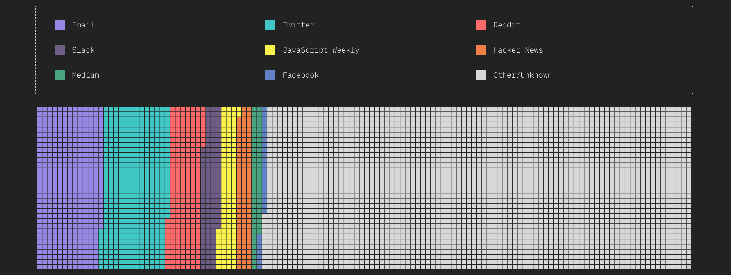 Who Took the State of JavaScript 2018 Survey? | by Sacha Greif ...