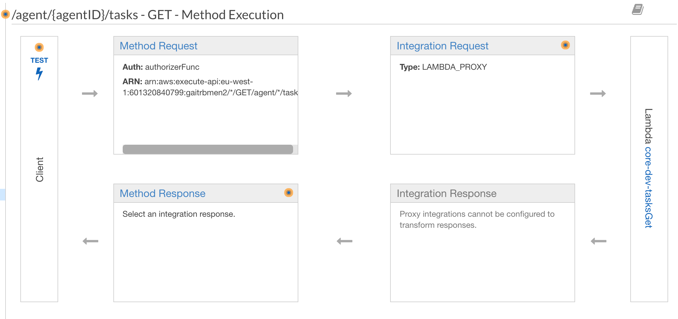 AWS API Gateway with Custom Authentication | by Florian Maul | fme Developer Stories | Medium