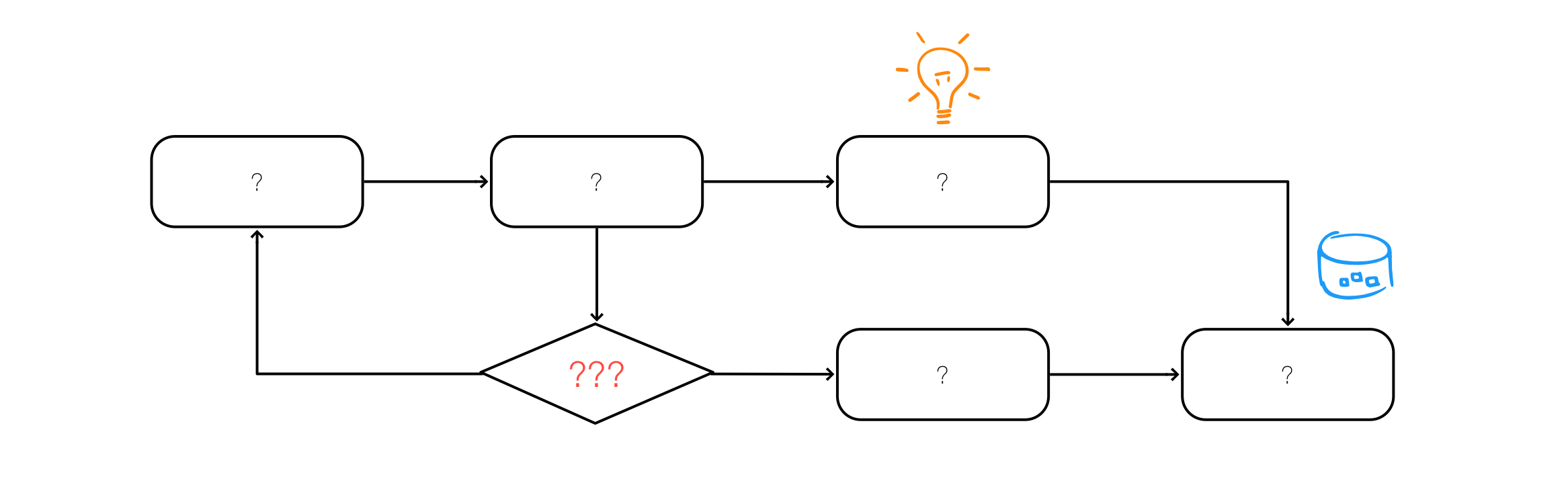 Designing software using Grafio. Imagine that you are standing in front ...